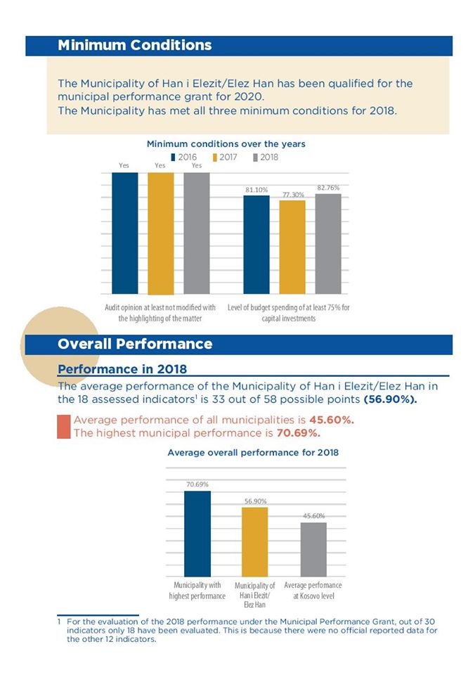 MUNICIPAL PERFORMANCE GRANT EVALUATION OF INDICATORS MUNICIPALITY OF ...