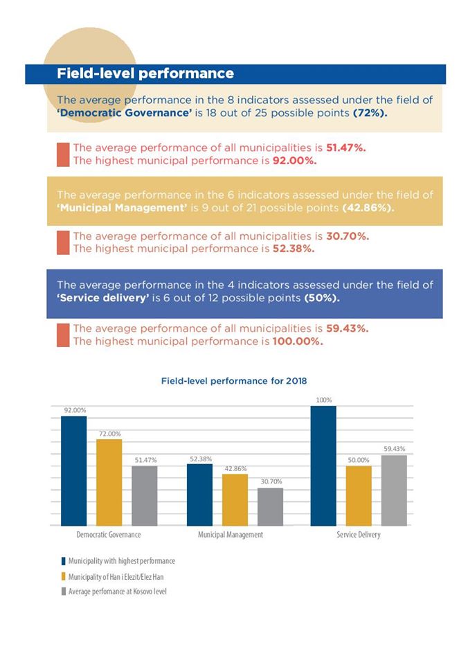 MUNICIPAL PERFORMANCE GRANT EVALUATION OF INDICATORS MUNICIPALITY OF ...